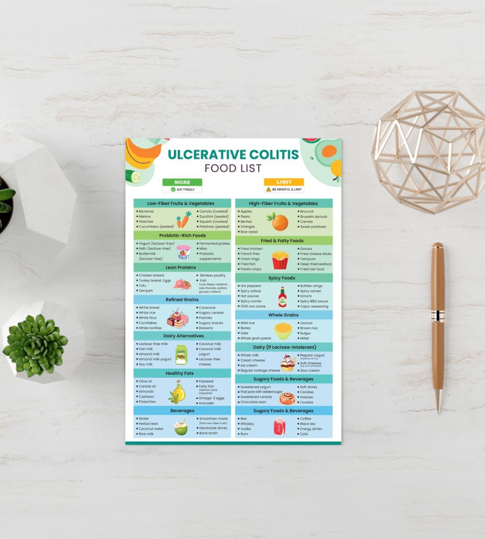 Ulcerative Colitis Diet Plan, Ulcerative Colitis Food List - Make ...