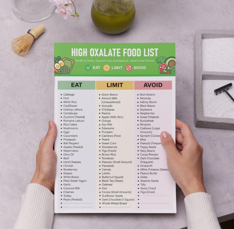High Oxalate Food List | Printable PDF | Kidney Stone Prevention Chart ...