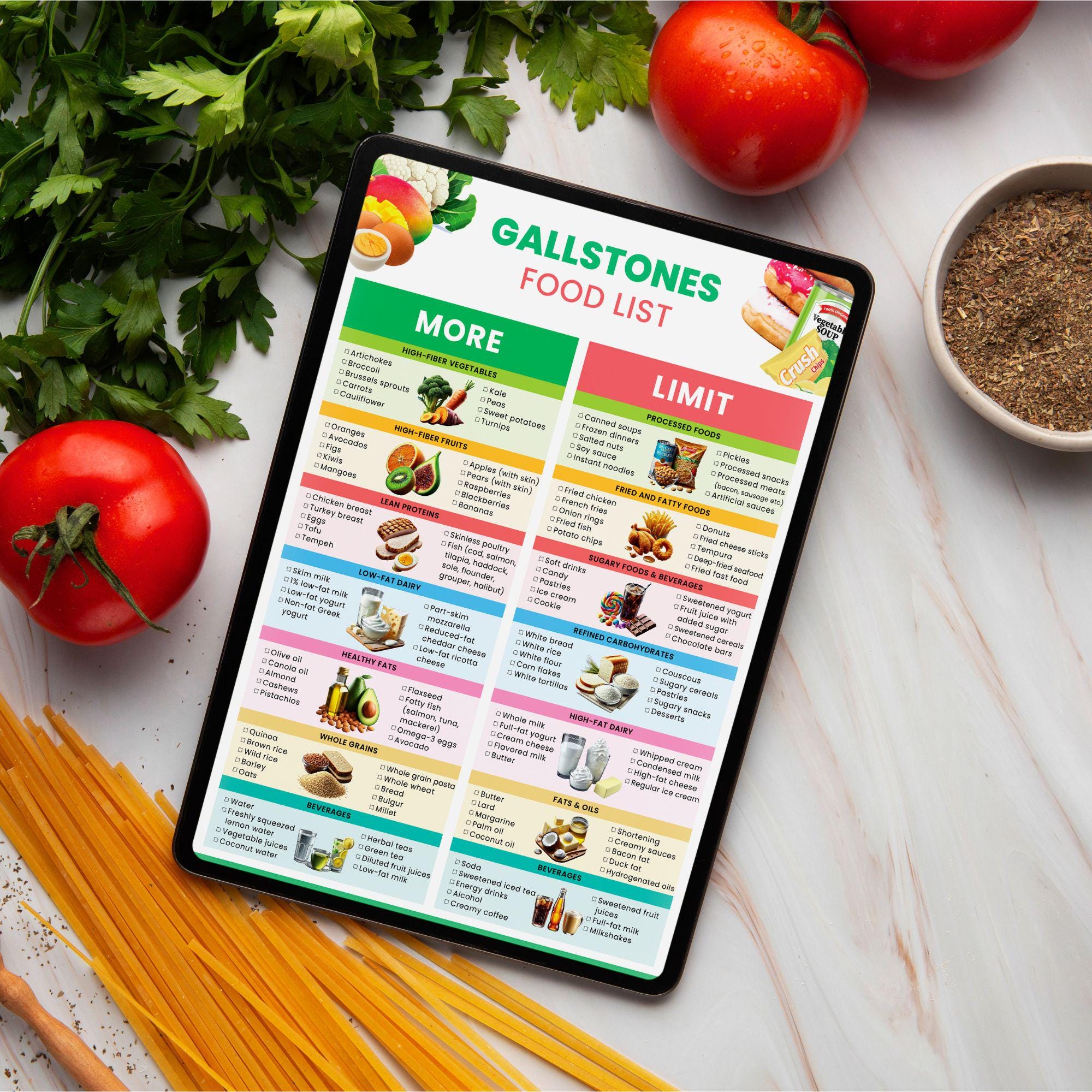 Gallstones Food List: Cholelithiasis Diet Chart (printable PDF) - Etsy