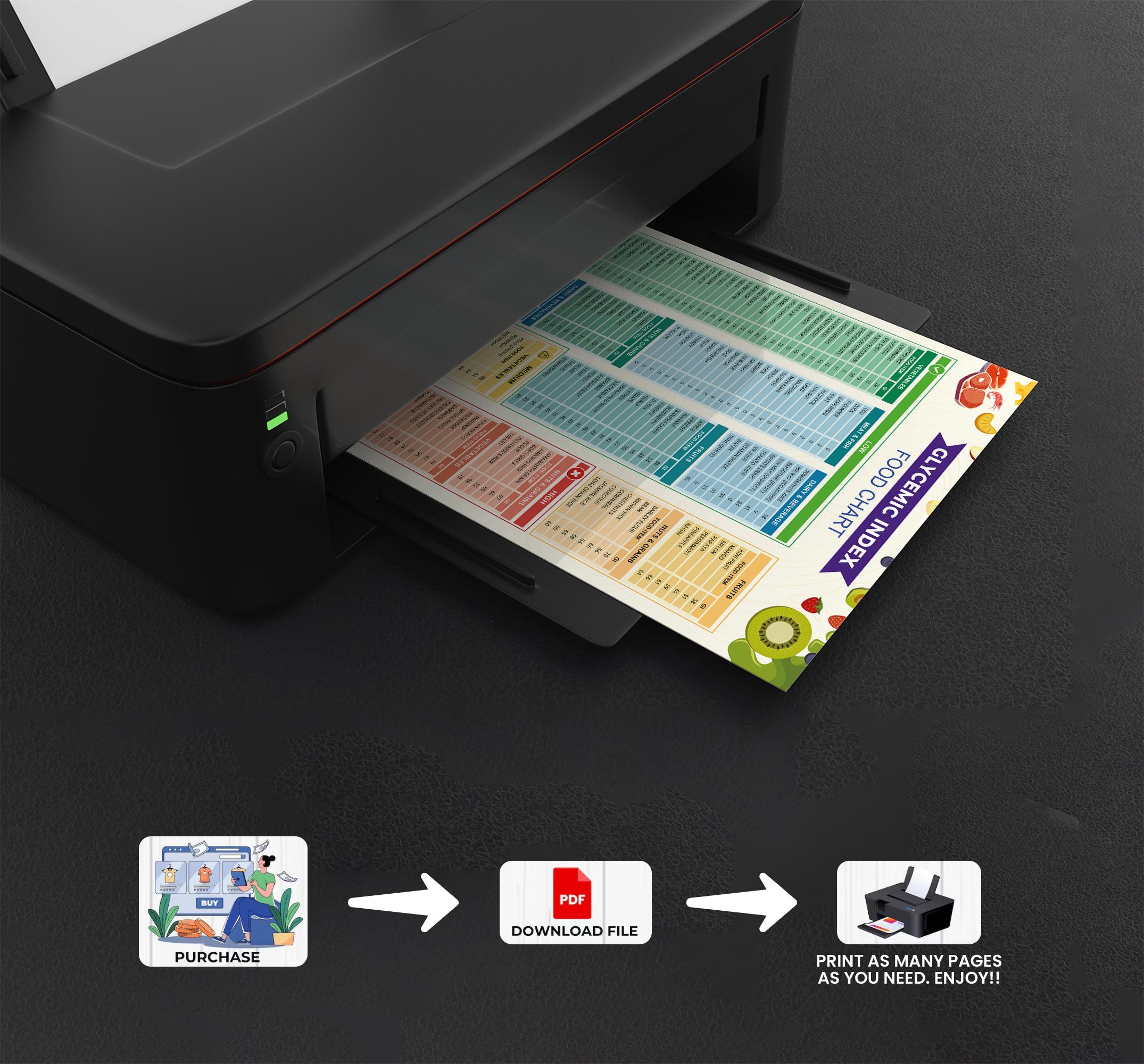Glycemic Index Foods List At-a-glance, Pdf PRINTABLE DOWNLOAD Patient ...