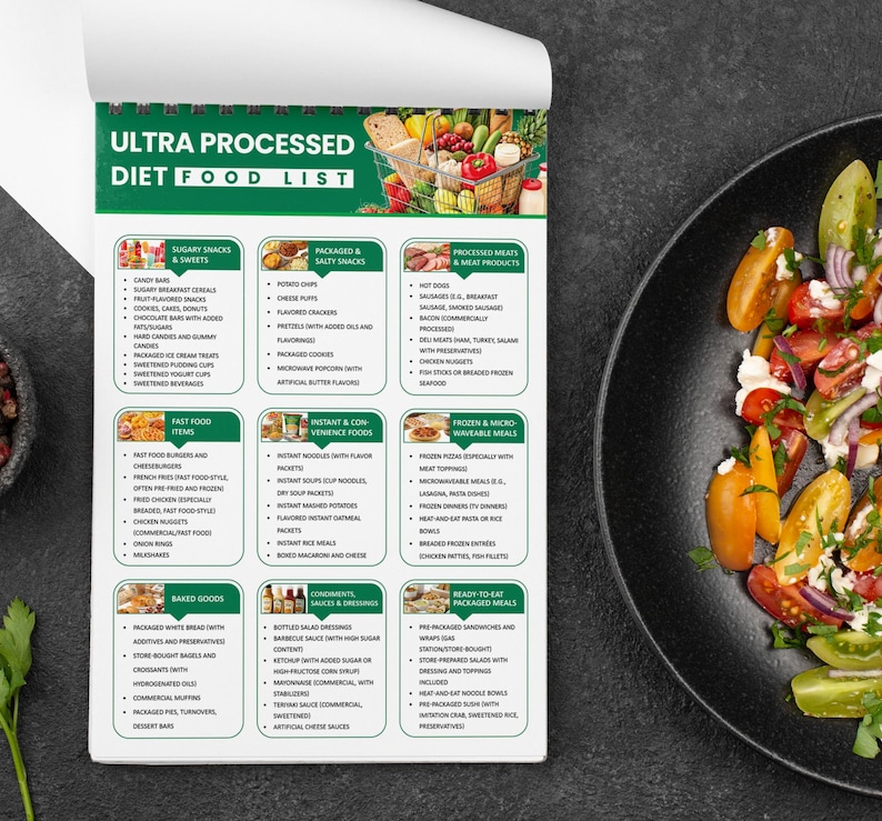 Ultra Processed Food List PDF | Printable Guide to Foods to Avoid ...