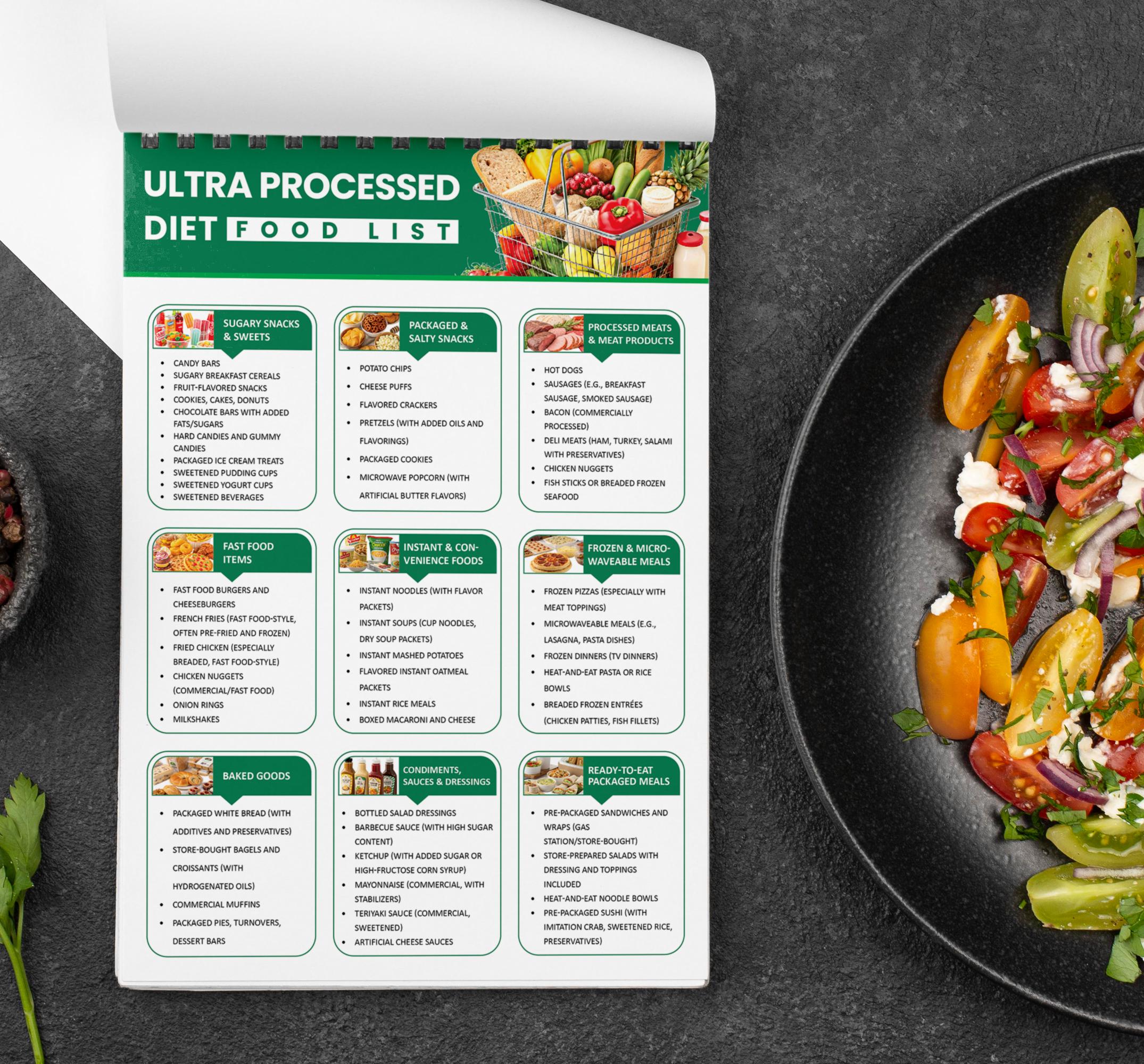 Ultra Processed Food List PDF | Printable Guide to Foods to Avoid ...