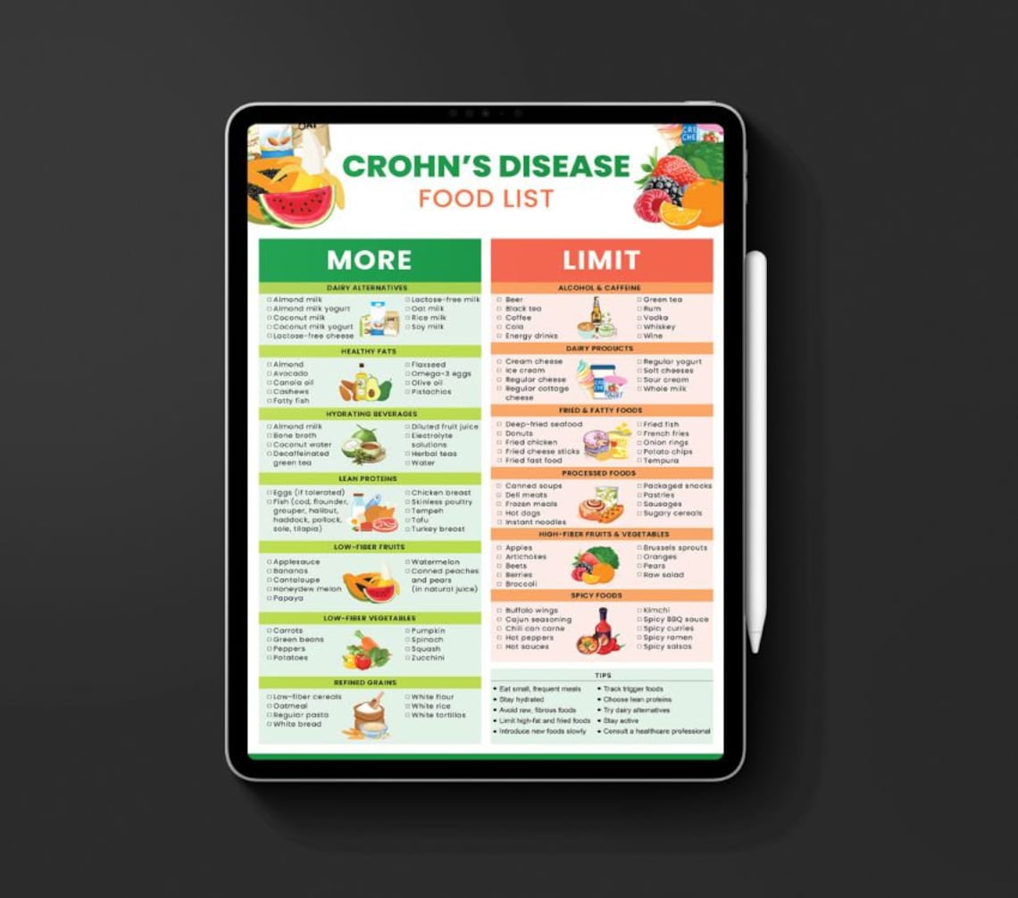 Crohn's Disease Diet Food List and Digestive Health Meal Plan, Anti ...