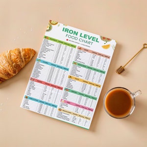 High Iron Food List for Anemia or Anemia Iron Deficiency Quick Tips ...