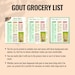 Gout Diet Cheat Sheet | Grocery List for Gout Diet | Low & High Purines ...
