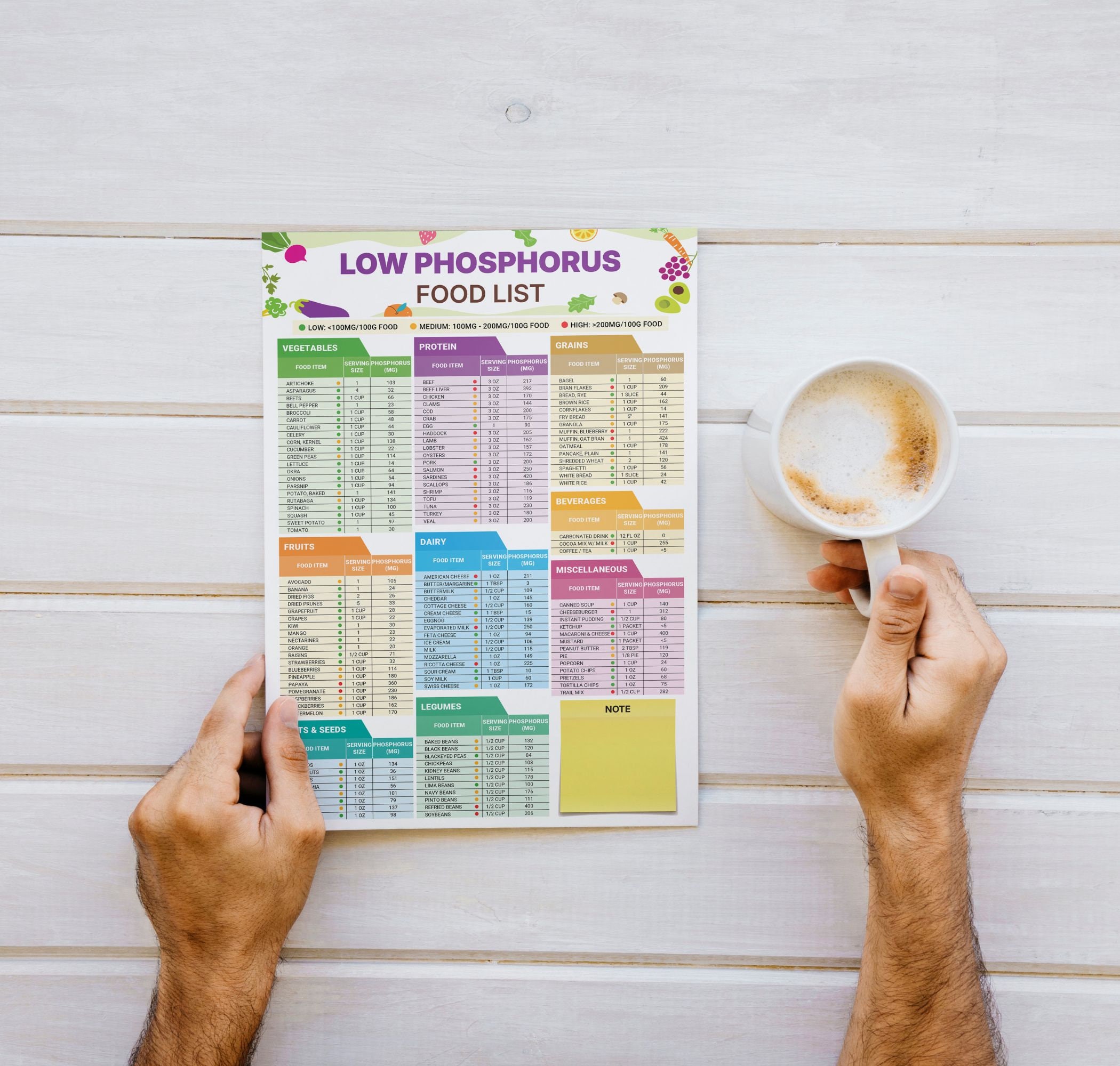 Low Phosphorus Food List, High Phosphate Food Chart Nutrition Guide for ...