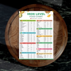 High Iron Food List for Anemia or Anemia Iron Deficiency Quick Tips ...