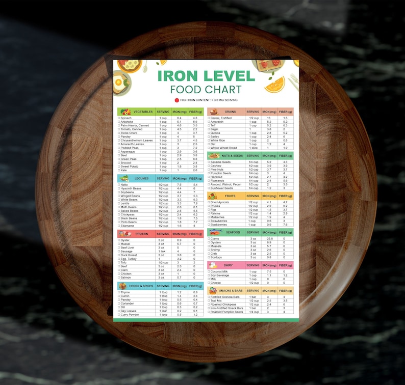 High Iron Food List for Anemia or Anemia Iron Deficiency Quick Tips ...