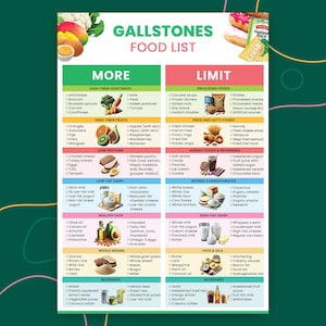 Gallstone Diet & Cholelithiasis Food List for Gallbladder Health, Post ...