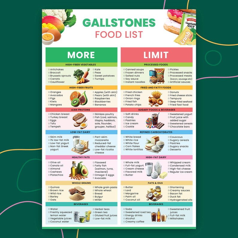 Gallstone Diet Cholelithiasis Food List For Gallbladder Health Post Gallstone Diet Cholelithiasis Food List For Gallbladder Health Post
