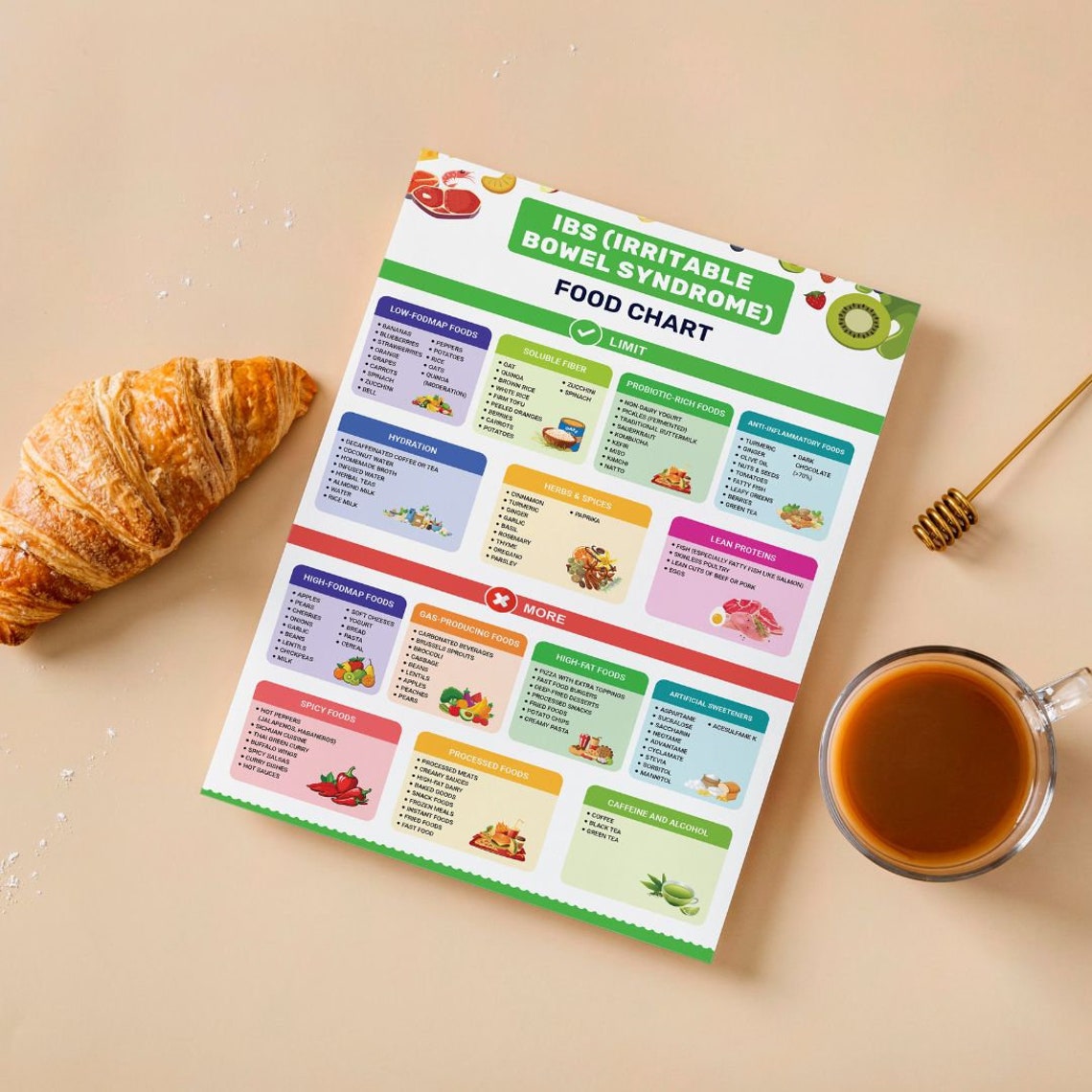 IBS Diet Food List With FODMAP for Irritable Bowel Syndrome, Gut Health ...