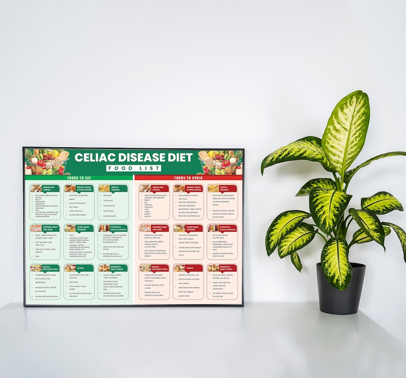 Gluten-free Diet Poster | Foods to Eat & Avoid Chart | Printable Gluten ...