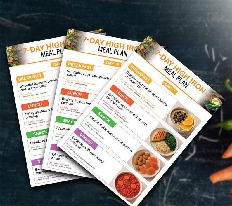7-day Meal Plan for Low Iron & Anemia | Iron-rich, Vitamin C–enhanced ...