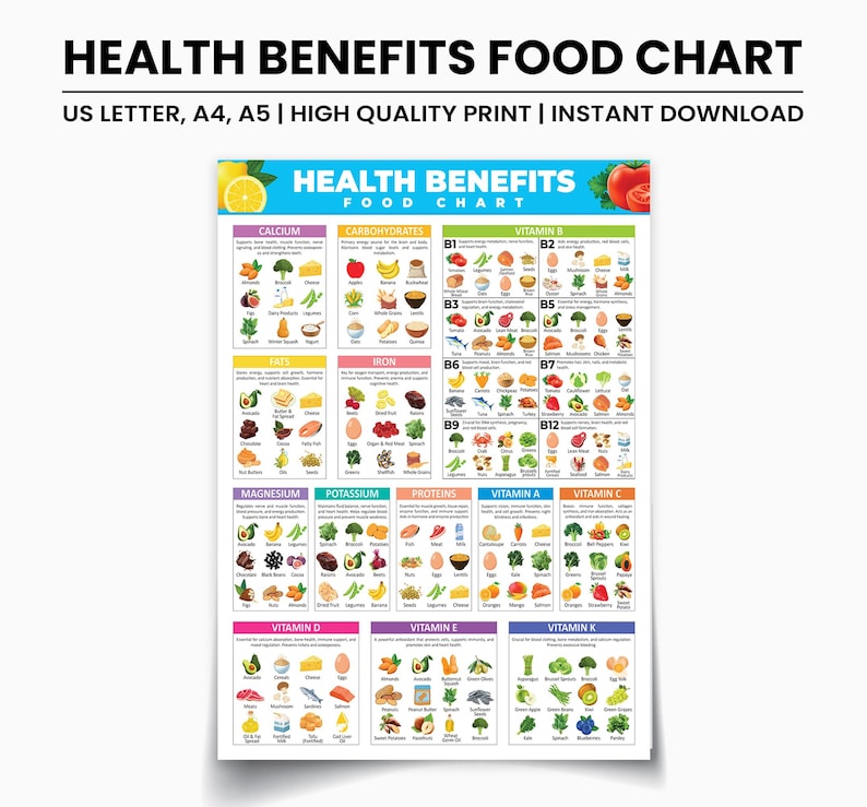 Health Benefits Food Chart - Printable Nutrition Guide, Vitamins ...