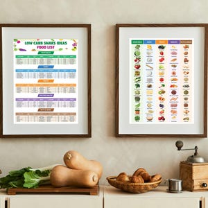 Low Carb Snack and Food List Printable, Keto-friendly Diet Guide, Low ...