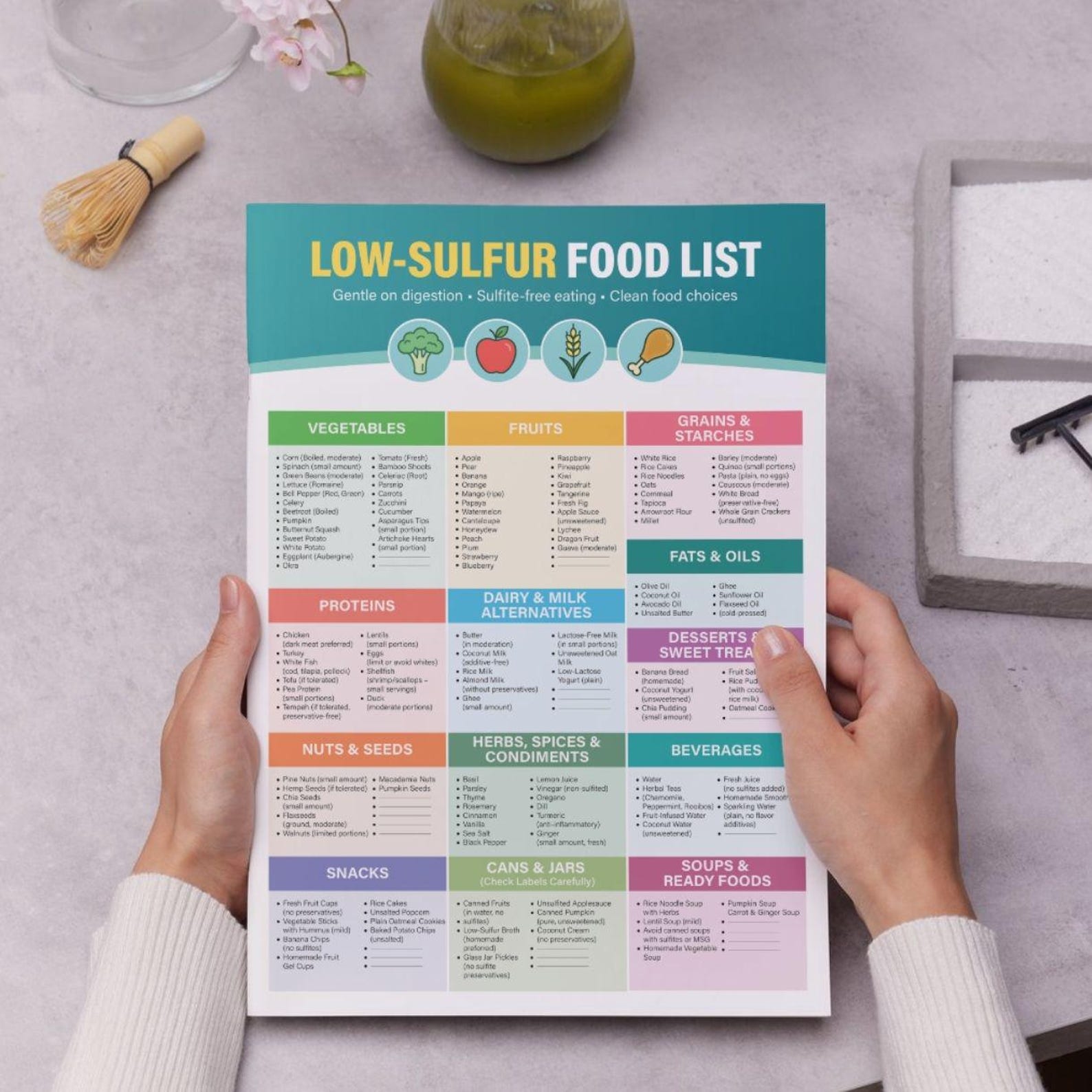 Low Sulfur Diet Food Chart • Instant Download • Sulfite-free / Gut ...