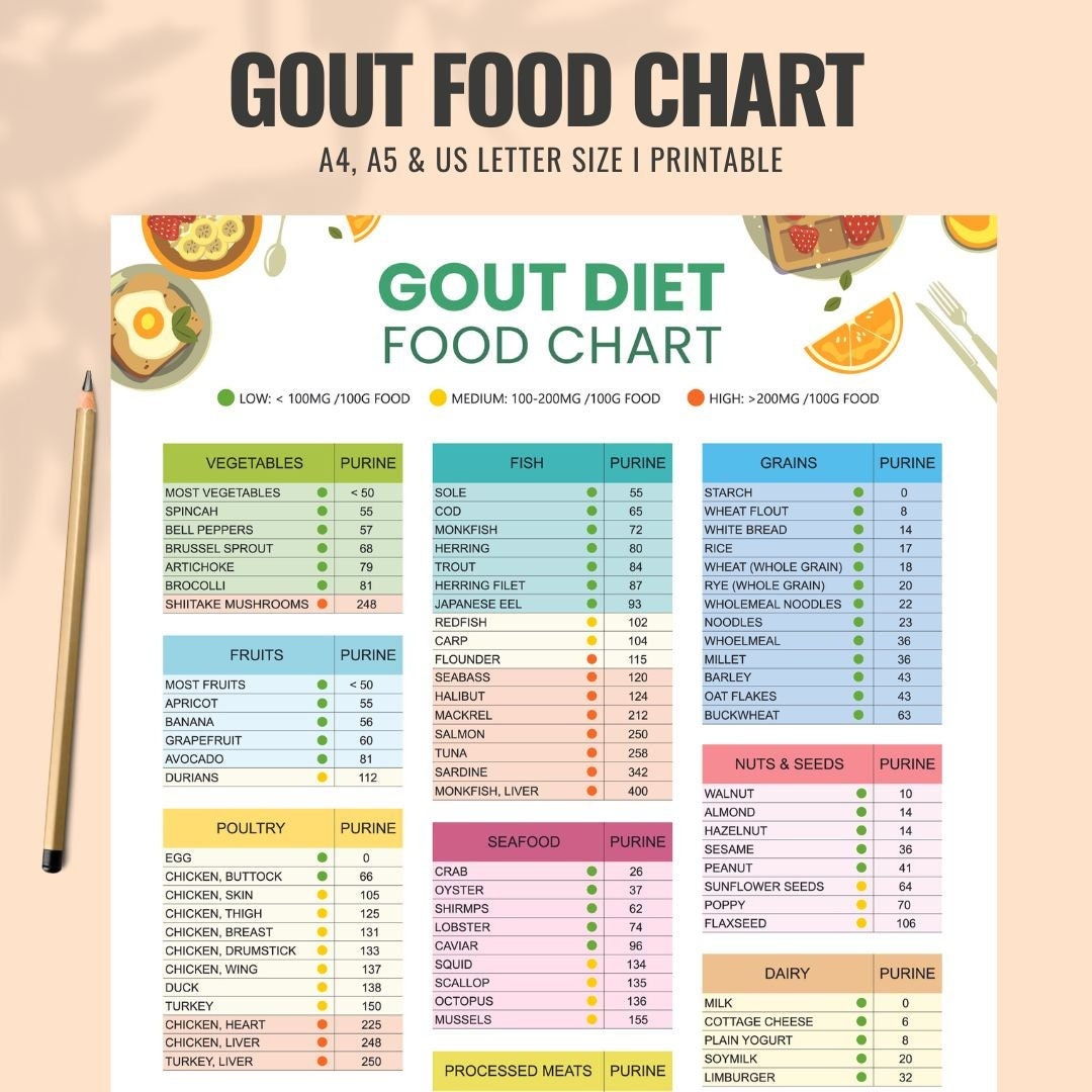 Gout Food List And Diet Cheat Sheet Low Purine Foods Or Low Uric Acid