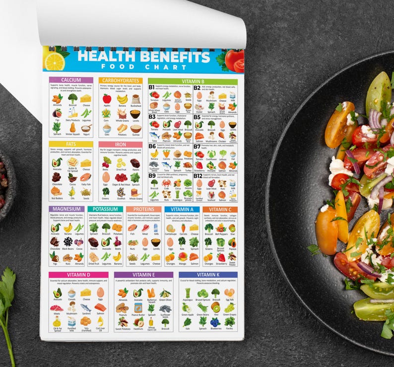 Health Benefits Food Chart - Printable Nutrition Guide, Vitamins ...