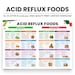 Acid Reflux Food Chart, GERD Diet Guide, Low Acid Foods, Heartburn ...