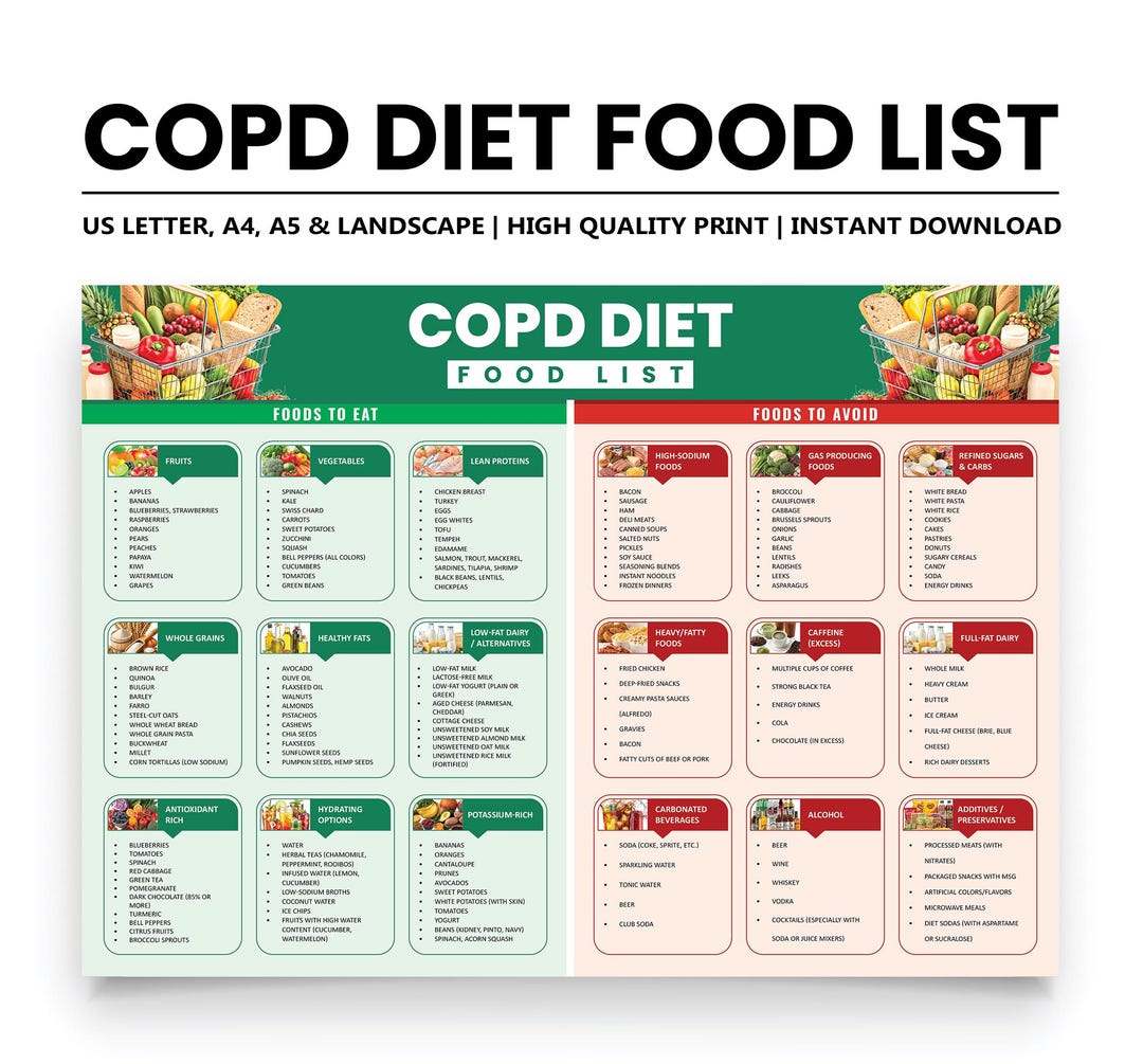 COPD Diet Food List, Printable Foods to Eat & Avoid for Lung Health ...