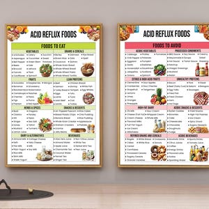 Acid Reflux Food Chart, GERD Diet List, Acid Reflux Food List, Low Acid ...