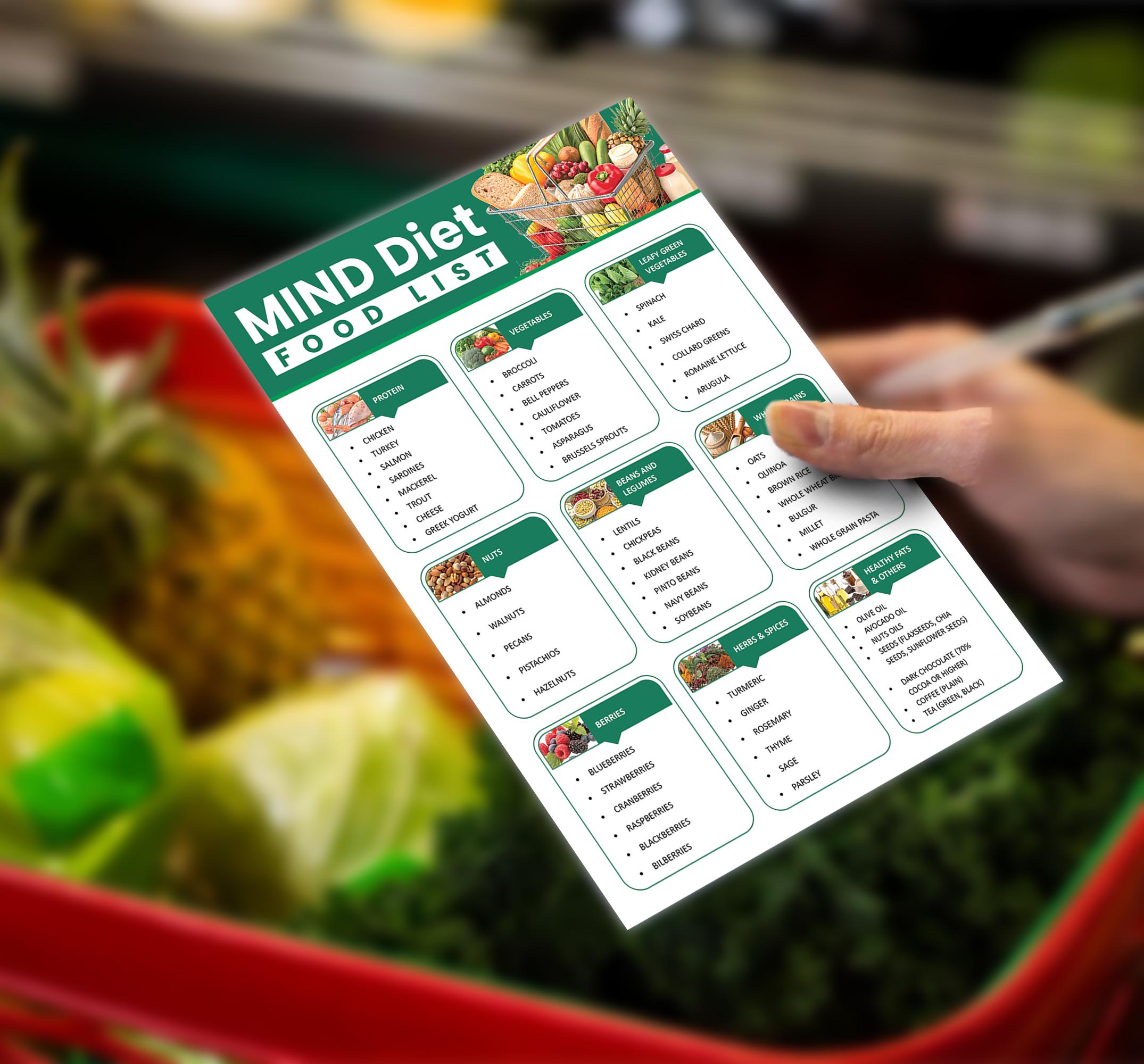 MIND Diet Food List Printable, Brain-boosting Foods Chart, Cognitive ...
