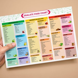 Comprehensive Low Oxalate Food List and Meal Planner for Kidney Health ...