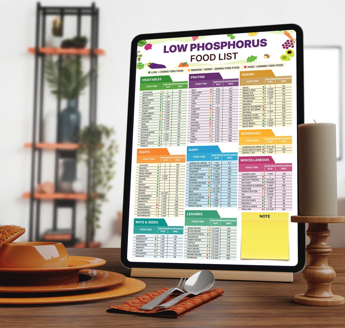Low Phosphorus Food List, High Phosphate Food Chart Nutrition Guide for ...