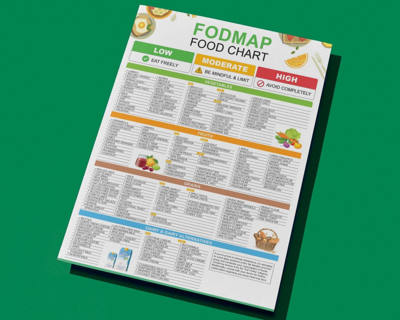 Fodmap Food List, Low & High Fodmap Foods, IBS Friendly Foods, Fodmap ...