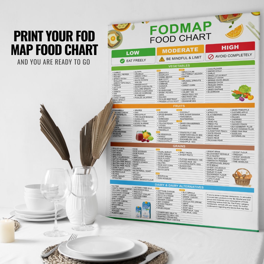 Fodmap IBS Food List and Low Fodmap Treats, Food Chart Nutrition Guide ...