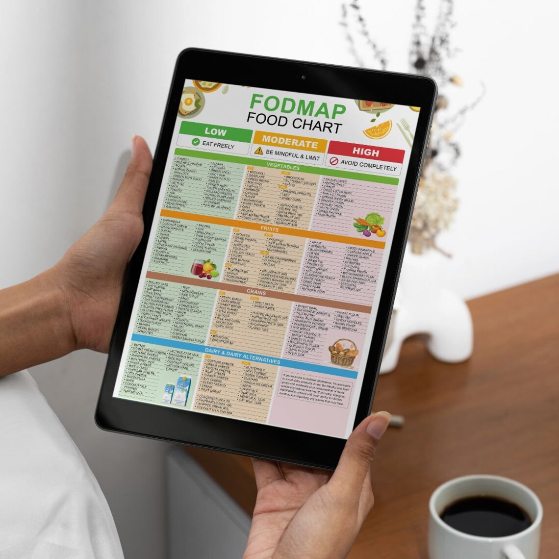 Fodmap IBS Food List and Low Fodmap Treats, Food Chart Nutrition Guide ...
