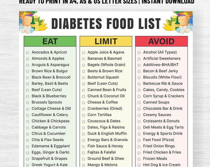 Diabetes Food List Printable, Diabetic Food Chart, Eat Limit Avoid, Low ...