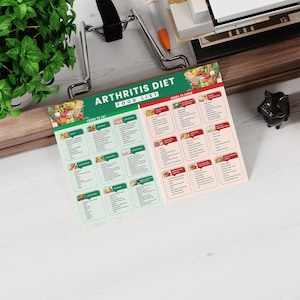 Arthritis Diet Food List, Printable Foods to Eat and Avoid for Joint ...
