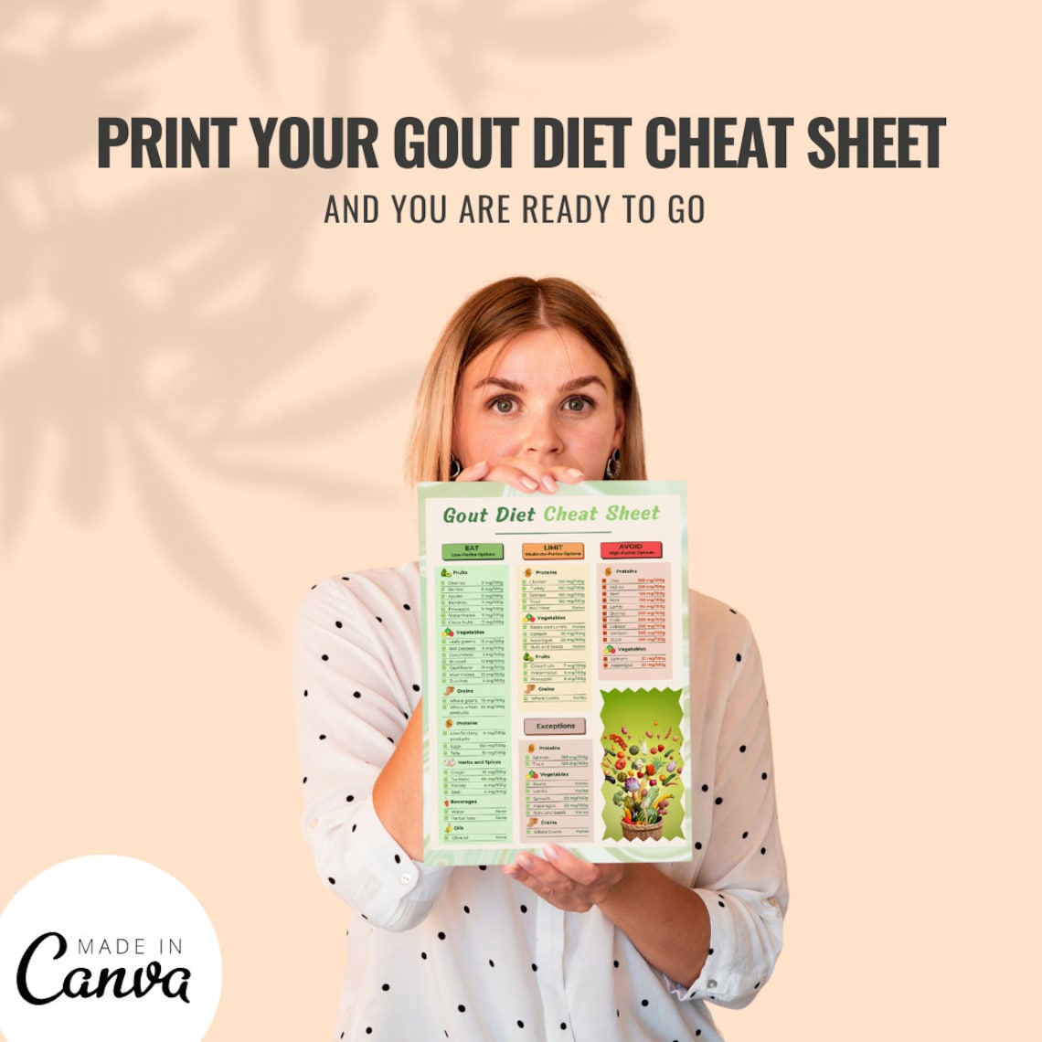 Gout Diet Cheat Sheet | Grocery List for Gout Diet | Low & High Purines ...