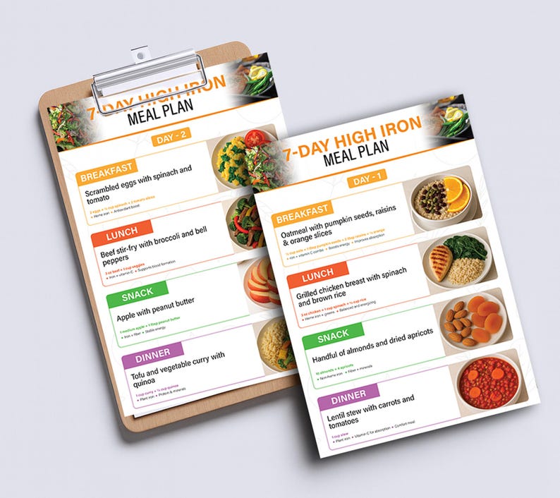 7-day Meal Plan for Low Iron & Anemia | Iron-rich, Vitamin C–enhanced ...