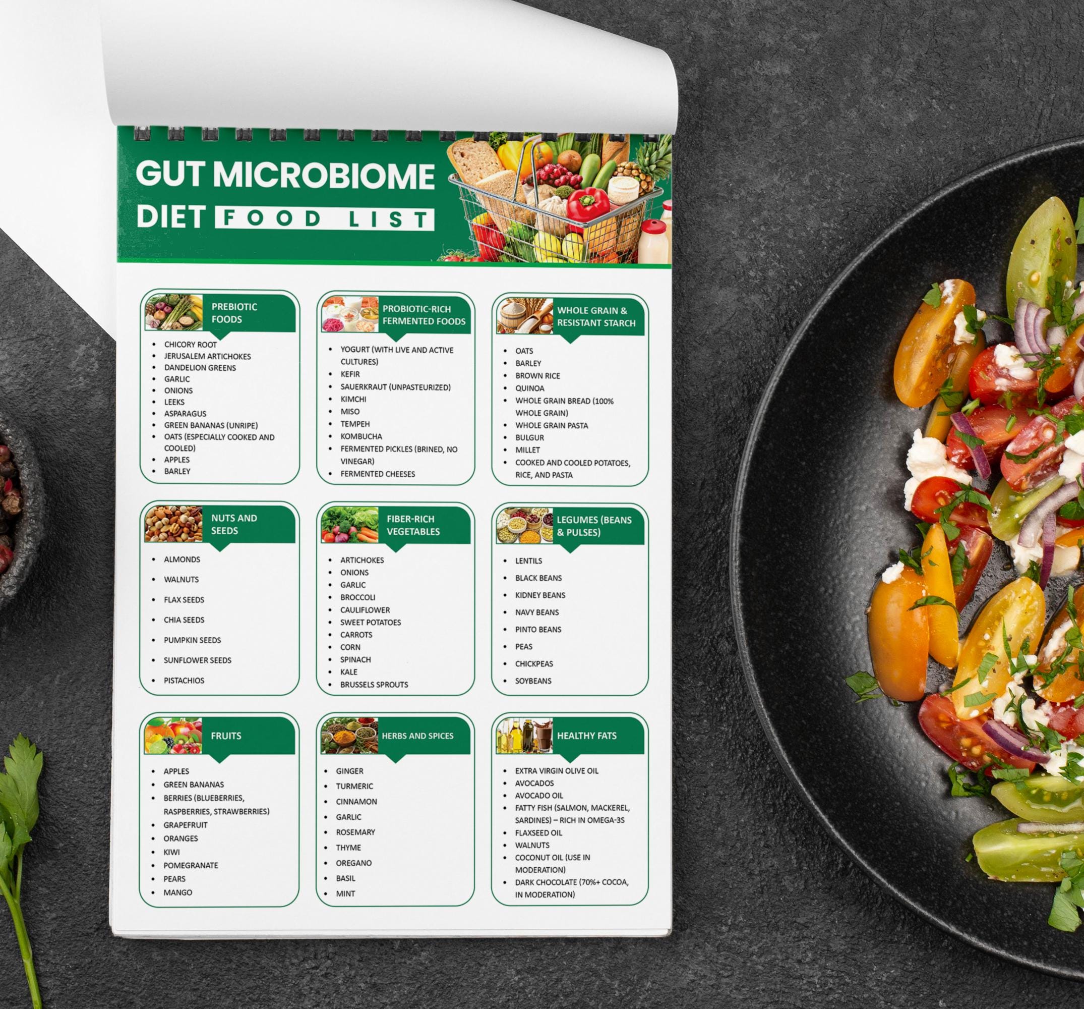 Gut Microbiome Diet Chart , Prebiotic Probiotic Whole Foods List, Boost ...