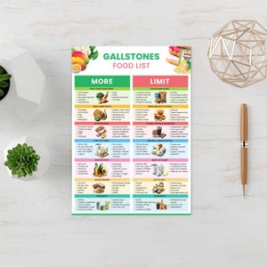 Gallstone Diet & Cholelithiasis Food List for Gallbladder Health, Post ...