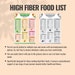 High Fiber Food Chart | Nutrition Poster | High Fiber Food Guide | Gut ...