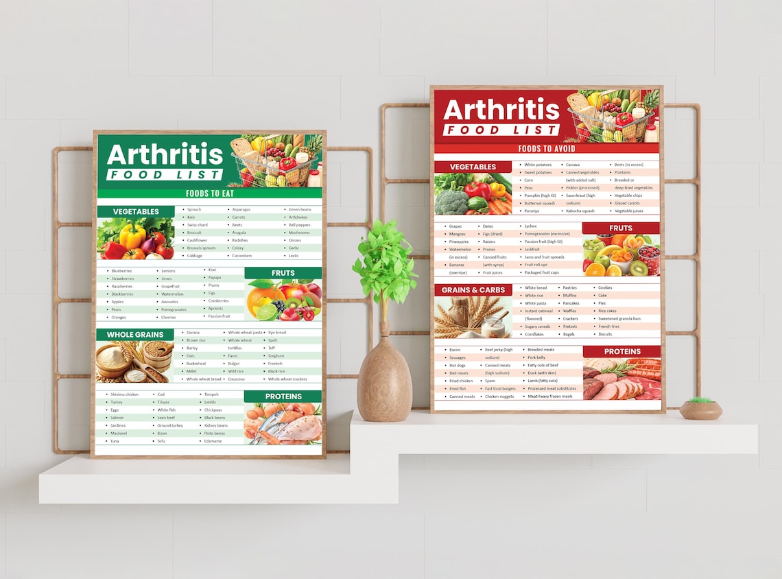 Arthritis Diet Food List for Joint Health, Anti Inflammatory Meal Plan ...