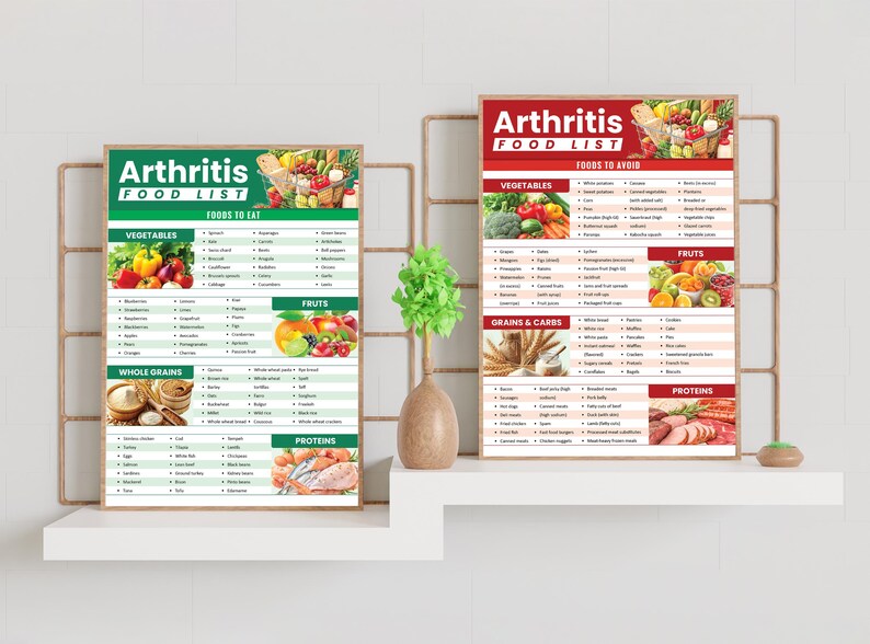 Arthritis Diet Food List for Joint Health, Anti Inflammatory Meal Plan ...