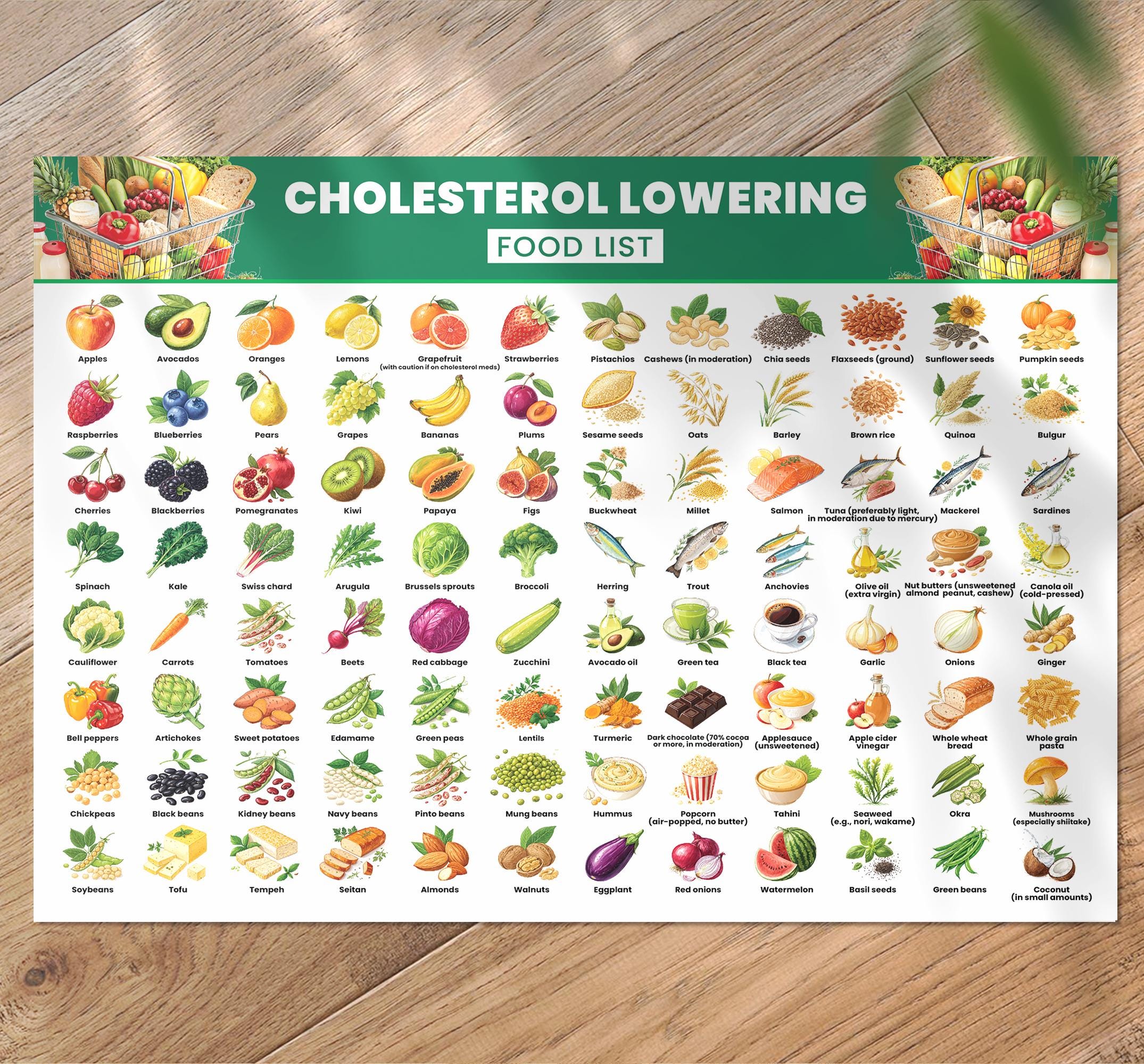 Cholesterol Lowering Diet Food List, Heart-healthy Foods Chart ...