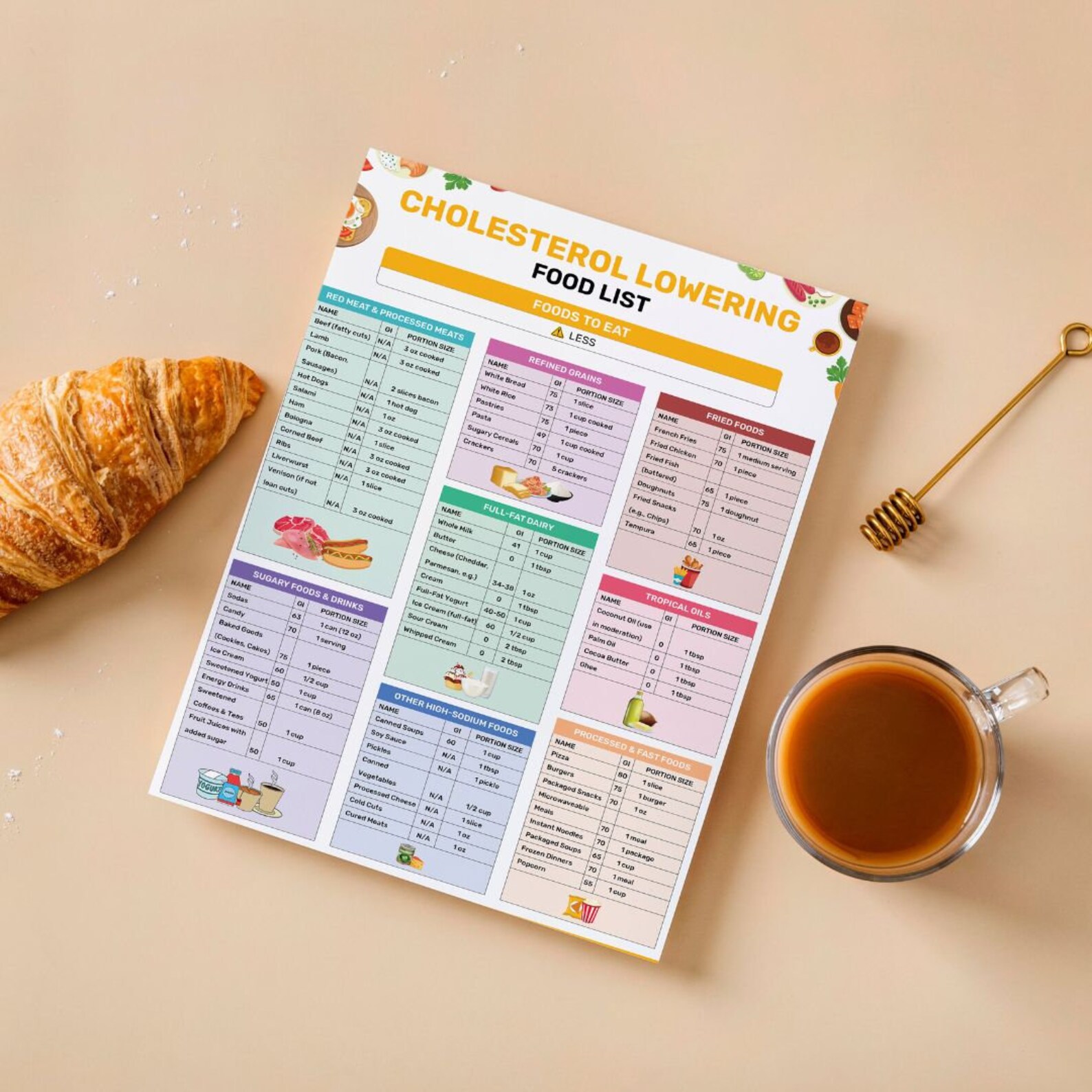 Cholesterol Lowering Food List, Type 2 Diabetes High Blood Pressure ...