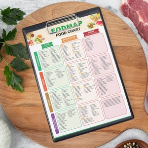 Low FODMAP, IBS Friendly Food Chart | Easy Guide to What to Eat, Limit ...