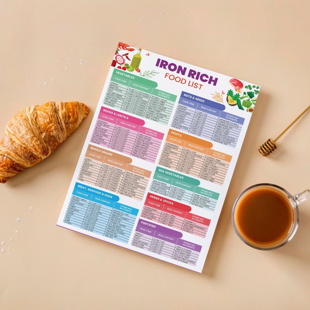 Iron Rich Foods | Iron Rich Foods List | Iron Rich Fruits | High Iron ...