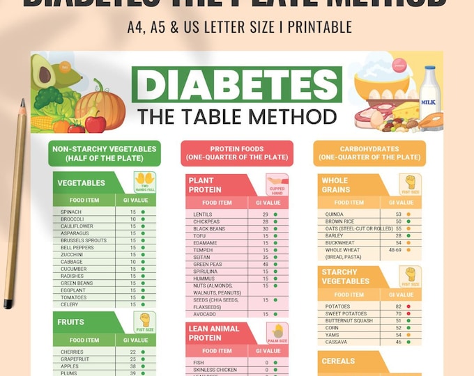 Diabetic Food Chart, Diabetic Meal Plan, Pre Diabetes Diet, Nutrition ...