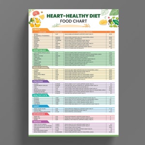 Heart Healthy Diet, Heart Health, Heart Disease, Food List, Cardiac ...