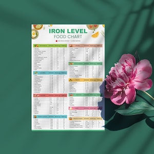 High Iron Food List for Anemia or Anemia Iron Deficiency Quick Tips ...