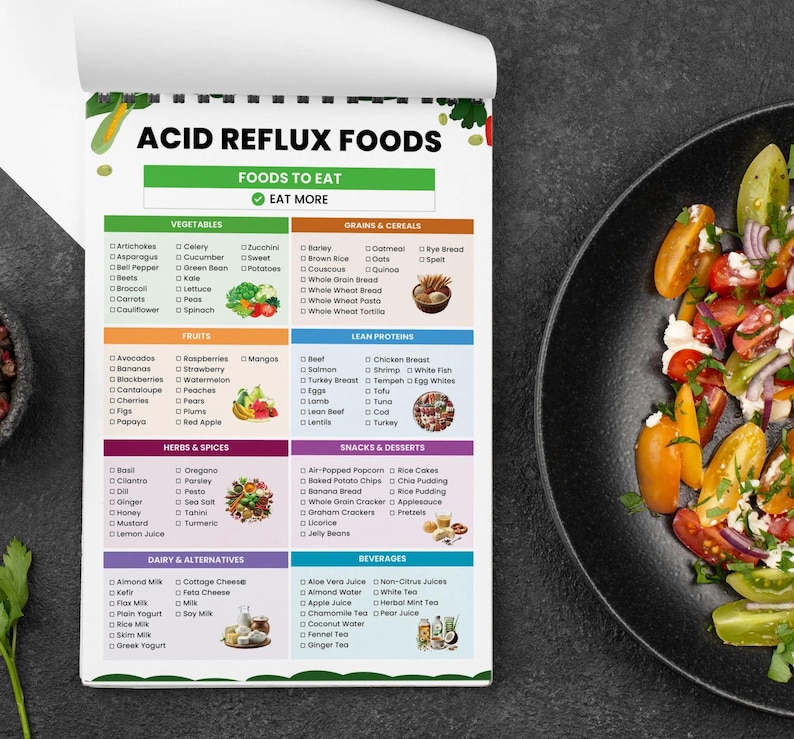 Acid Reflux Food Chart: GERD Diet, Heartburn Relief (PDF) - Etsy