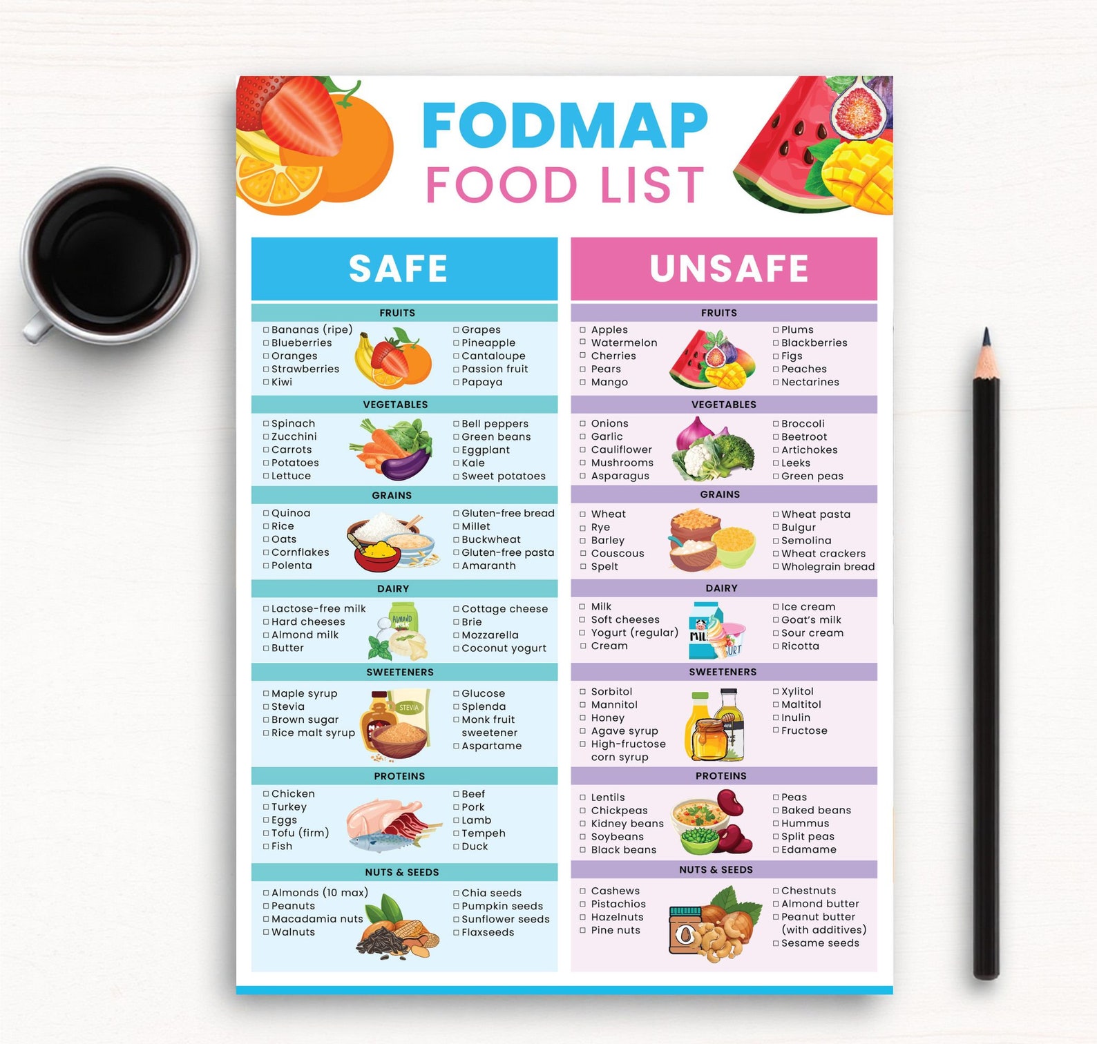 Fodmap IBS Food List Printable Poster, Diverticulosis Food List ...