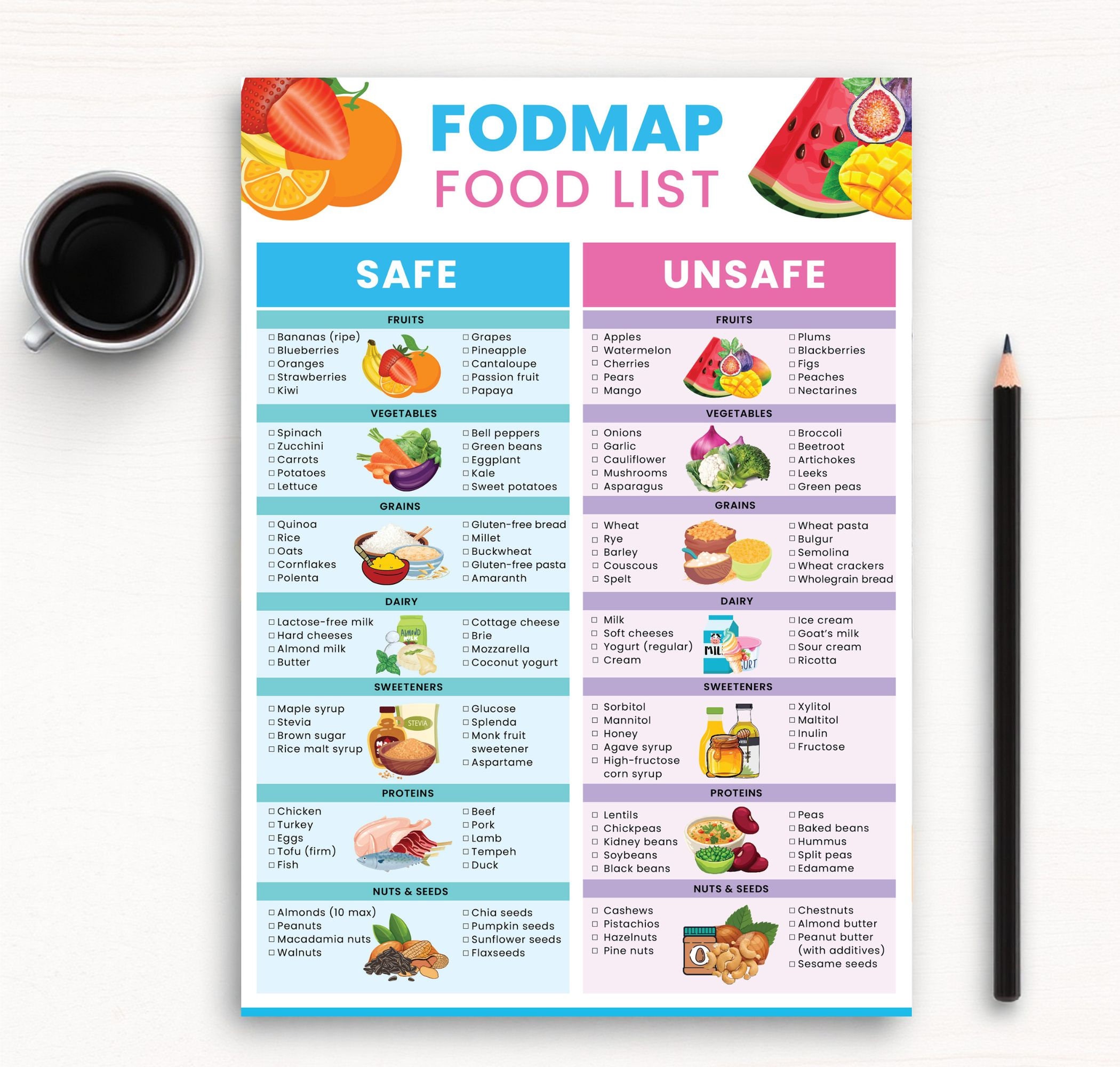 FODMAP Food List Printable Poster: IBS Nutrition Guide (digital ...